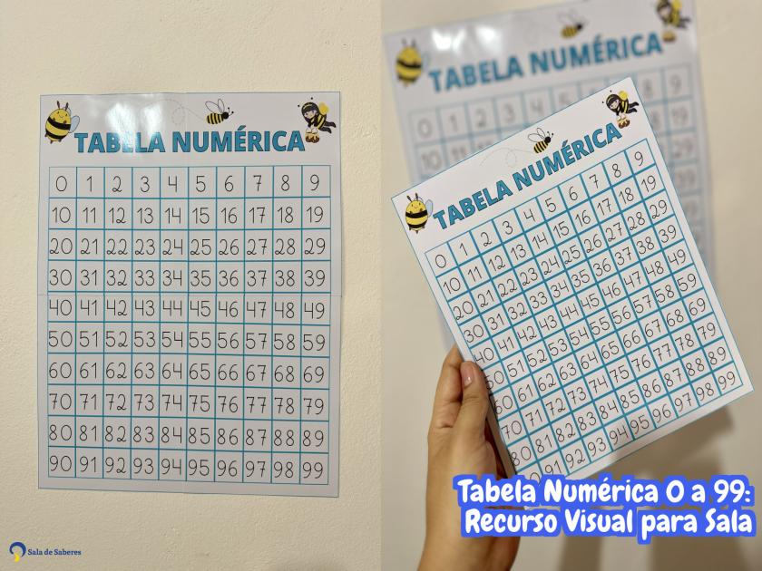 Tabela Numérica 0 a 99: Recurso Visual para Sala - Materiais e ...